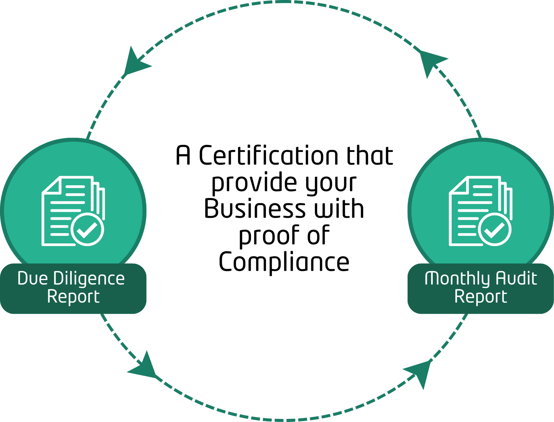SafeRec Umbrella Certification | Real-Time Auditing & Verification ...